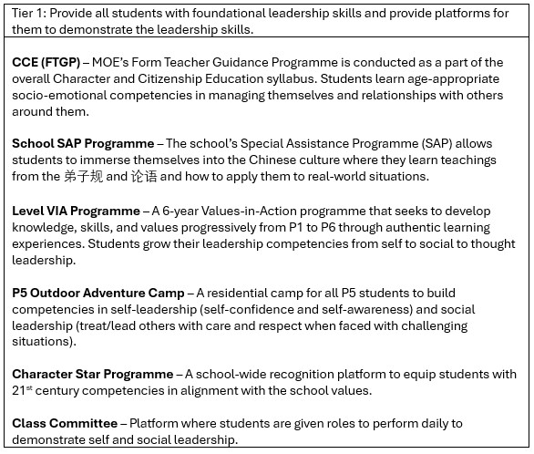 终身学习项目 Learning for Life Programme (LLP)